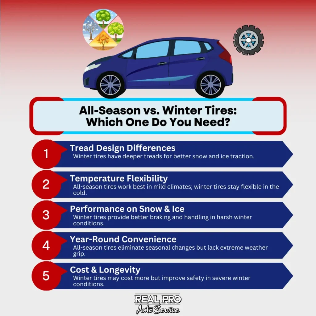 Understanding the Difference Between All-Season and Winter Tires - Real ...